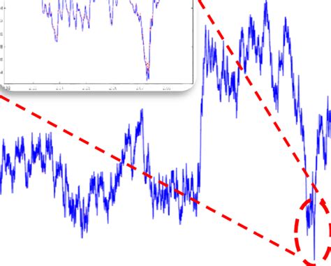 Comparison Between Nnarx Model Output And Vehicle Output Download