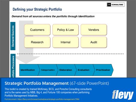 Ppt Slide Framework For Strategic Portfolio Demand Management