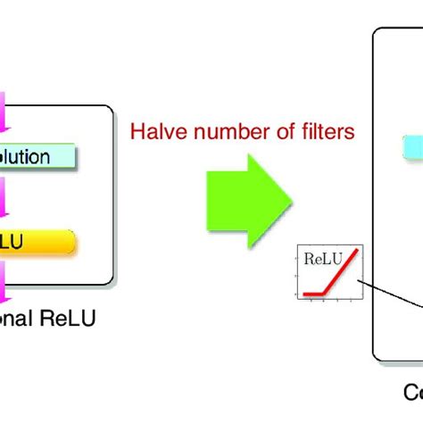 Lightweight Cnn Fc Model Consists Of Factorization Convolution Layers Download Scientific