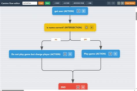 I Built A Zero Dependency Visual Json Flow Editor In Vanilla Js For The