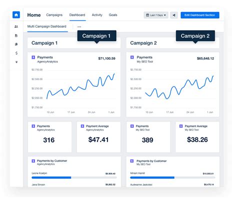 Automated Stripe Dashboard For Reporting Try It Free Agencyanalytics