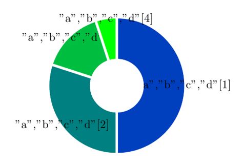 Pie Chart With Labels From List Of Strings With Tikz Tex Latex