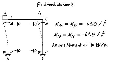 Frame Stress Analysis At Douglas Borba Blog