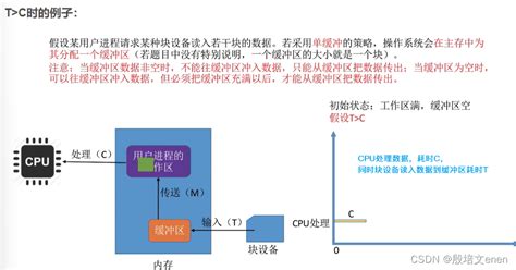 操作系统 内核的i o核心子系统及功能，假脱机技术，i o设备的分配与回收，缓冲区管理 io子系统主要功能 csdn博客