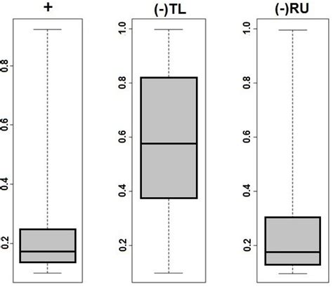 Generalization Tomek Link Vs Random Undersampling Download Scientific Diagram