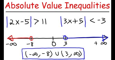 Solve System Of Inequalities Calculator