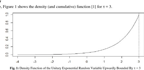 Is There An Absolutely Continuous Random Variable With Equal