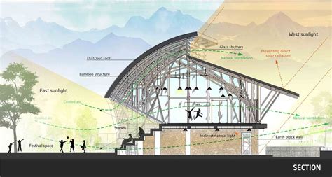 Building Physics By Khpiepiora Archdaily
