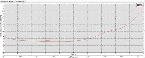 Ship Hull Calculations 3d Model 3d Printable Cgtrader