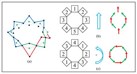 A Fluid Driven Loop Type Modular Soft Robot With Integrated Locomotion
