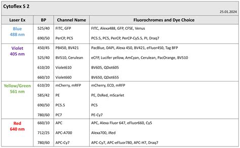 Bc Cytoflex S Analyzers Single Cell Facility Eth Zurich