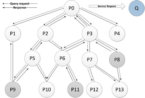 How Does A Peer To Peer Network Work Coremafia