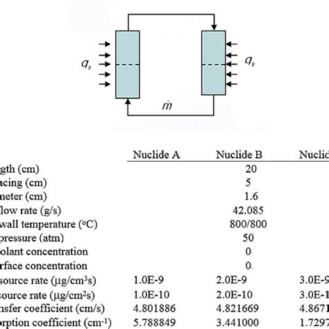 Space Independent Simple Closed Loop Example 1 Download Scientific