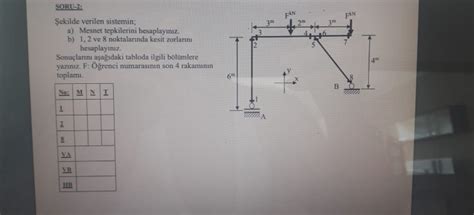 Solved A Calculate The Support Reactions B Calculate The