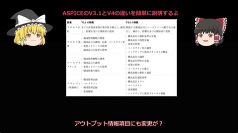 ゆっくり簡単aspice差分解説 Sup 8 Configuration Management Youtube