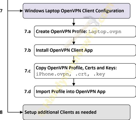 OpenVPN Windows PC Client Configuration Steps