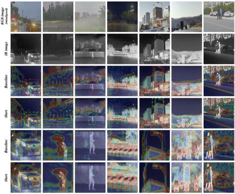 Remote Sensing Free Full Text Misaligned Rgb Infrared Object