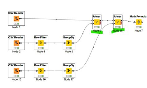How To Join Multiple Tables With Different Schemas In Knime Similar To