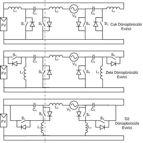 Pv Inverter Configuration A Central Inverter String Inverter Ac