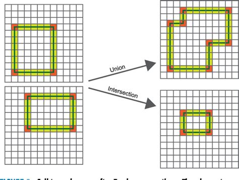 Figure 5 From Detailed Voxel Based Implicit Modeling With Local Boolean
