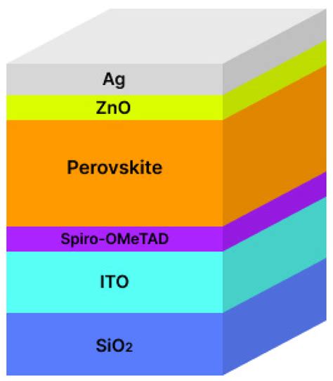 The Energy Spent On Ionization By Displaced Atoms And Protons On The Download Scientific