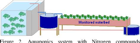 Figure 1 From Web Enabled Intelligent System For Continuous Sensor Data Processing And