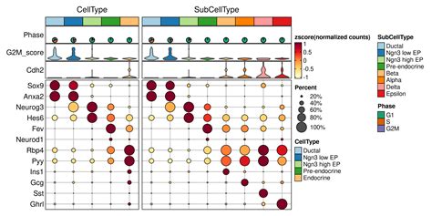 single cell pipeline scp
