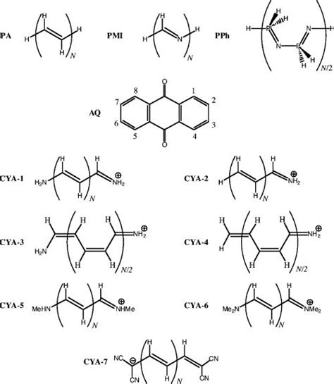 Assessment Of The Efficiency Of Long Range Corrected Functionals For