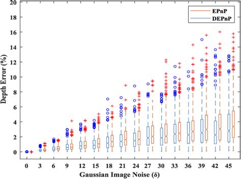 figure 1 from depth based efficient pnp a rapid and accurate method