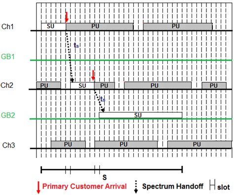 Detection Of Qrs Complexes In Ecg Signals Based On Empirical Mode Decomposition