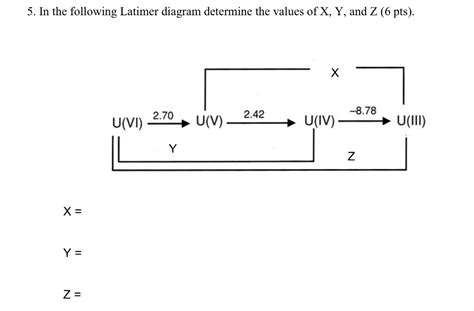 solved 5 in the following latimer diagram determine the