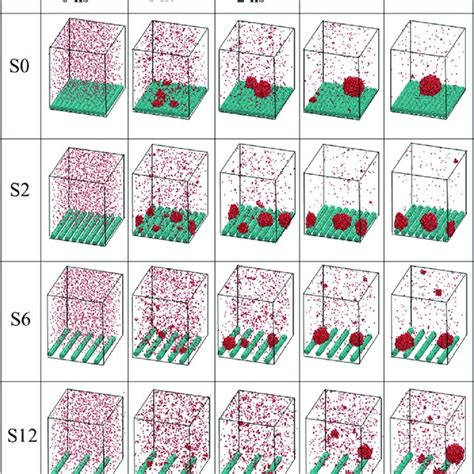 Md Simulations Of Droplet Nucleation On The Horizontal Nanowires Download Scientific Diagram