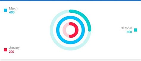 Charts In Xamarin Forms Application