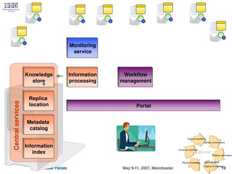 PPT The Knowledge Based Workflow System For Grid Applications PowerPoint Presentation ID