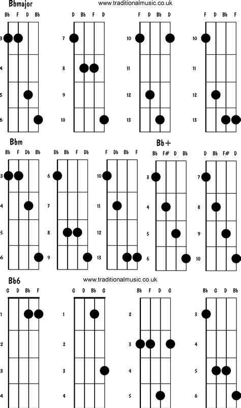 Mandolin Chords Advanced Bbmajor Bbm Bb Bb6