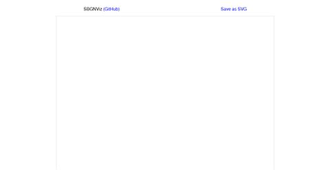 Sbgnviz Js Sample Codesandbox