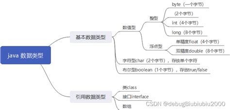java数据类型、基本数据类型转换、基本数据类型和string转换 java的string类与数值类型数据的相互转化 csdn博客
