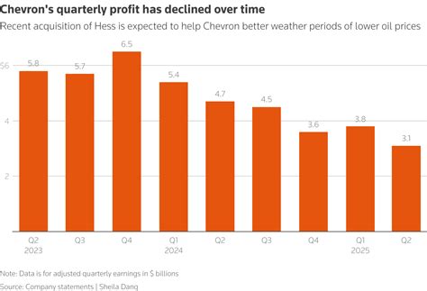 Oil Markets Mixed As Exxon And Chevron Beat Profit Estimates Saudi