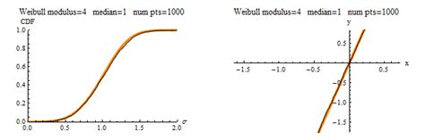 Finite Sampling Errors For Weibull Distributions University Of Utah Csm Group