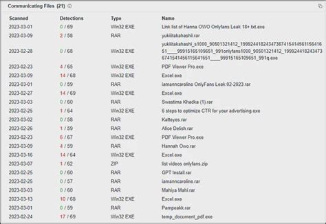Analysis On Malware Imposing As Adult Content Of Nepali Celebrity