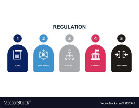 Rules Procedure Conduct Authority Constraint Vector Image