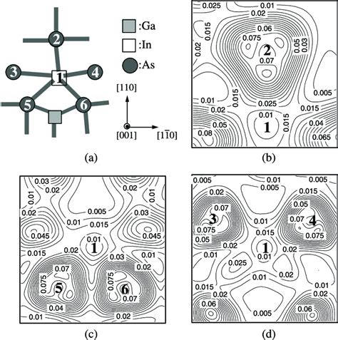 A Schematic Structure Around The Five Fold Coordinated In Atom