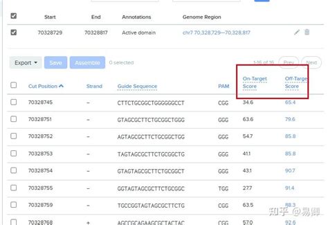 小白快速上手！crispr Ko系统的构建 知乎