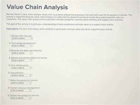 Solved Value Chain AnalysisMichael Porter's value chain | Chegg.com