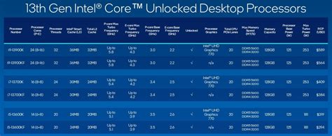 Intel S Th Gen Cpus Offer More Cores And Still Supports Ddr Ram