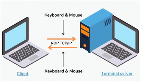 How To Get A Free Rdp Server For Lifetime 100 Working