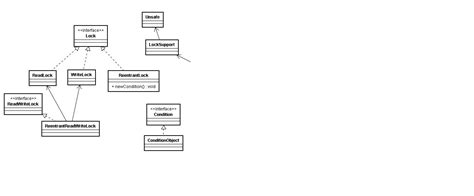 Java集合及concurrent并发包整理总结java Concurrentmap Concurrent List Csdn博客