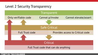 Security Model In NET Framework PPTX
