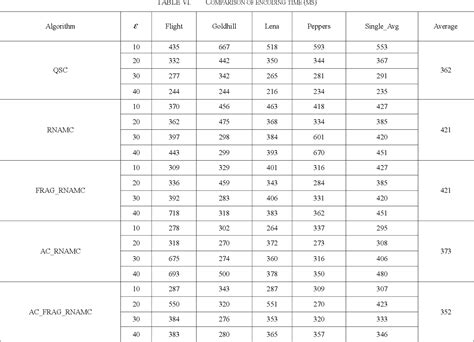 Table Vi From Optimized Coding Methods Of The Rectangular Non Symmetry