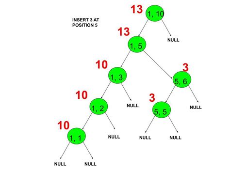 Dynamic Segment Trees